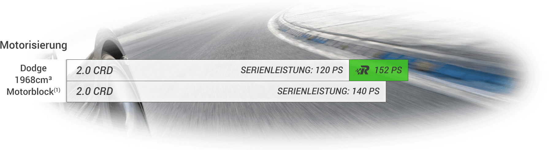 Chiptuning für Ihren DODGE - Motortuning von RaceChip